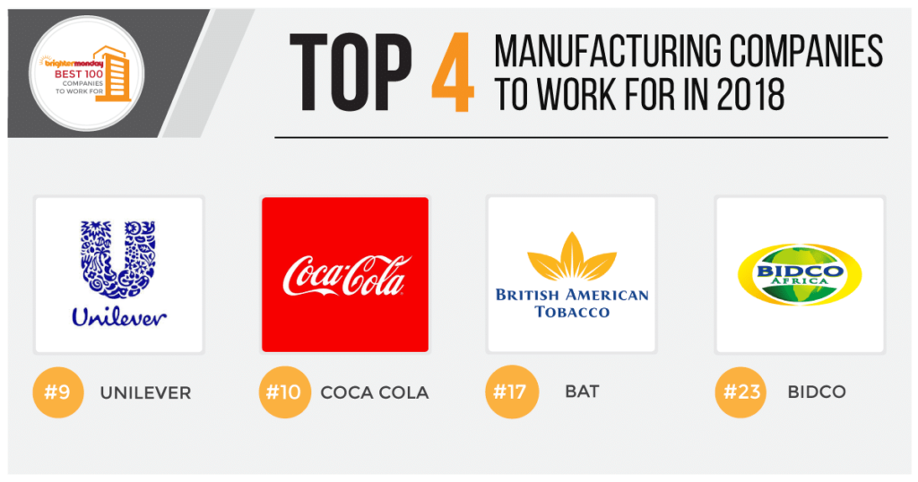 Kenya's Best 100 Companies to Work for I BrighterMonday