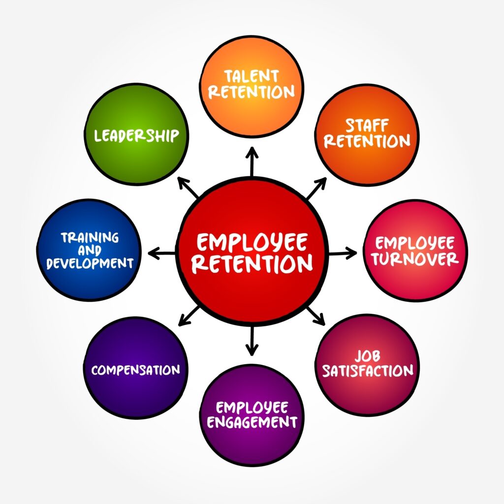 Employee Retention: A Guide to Retaining your Workforce ...