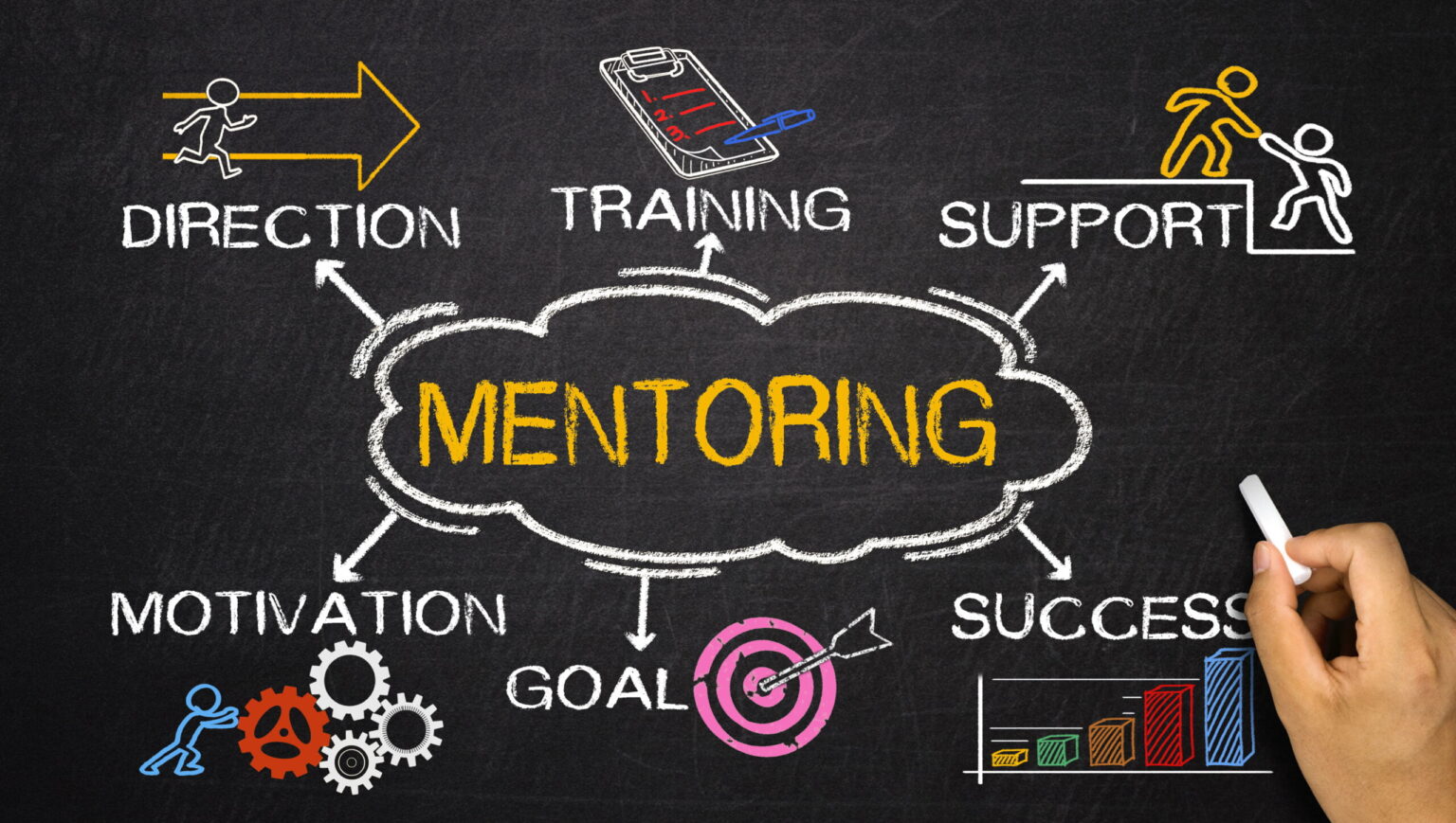 How to Find a Mentor for Career Growth